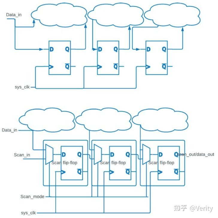 SOC Design for Testability (DFT)-(1) - 知乎