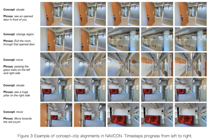 NAVCON：首个大规模基于认知和语言对齐的视觉语言导航预料库 - 知乎