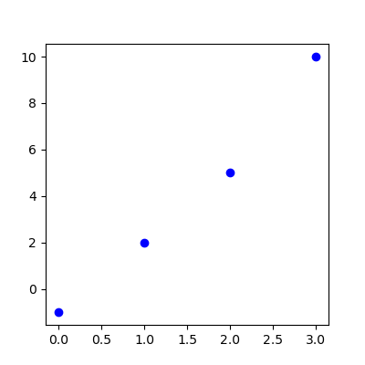 matplotlib中的plot画图 - 知乎
