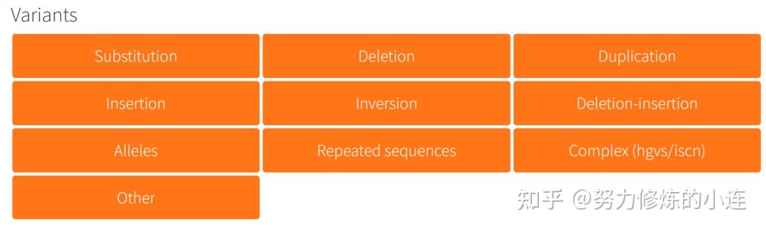 HGVS变异命名规则（三）| Inversion Variant - 知乎
