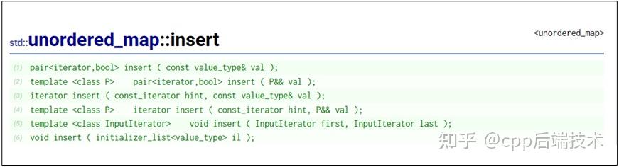 C++ STL中unordered_map容器最全解析与常考面试题 - 知乎
