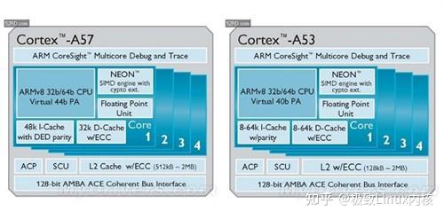 ARM架构处理器解析【最全的一篇！】 - 知乎