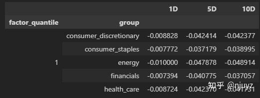 【Alphalens中文手册】图表详解 - 知乎