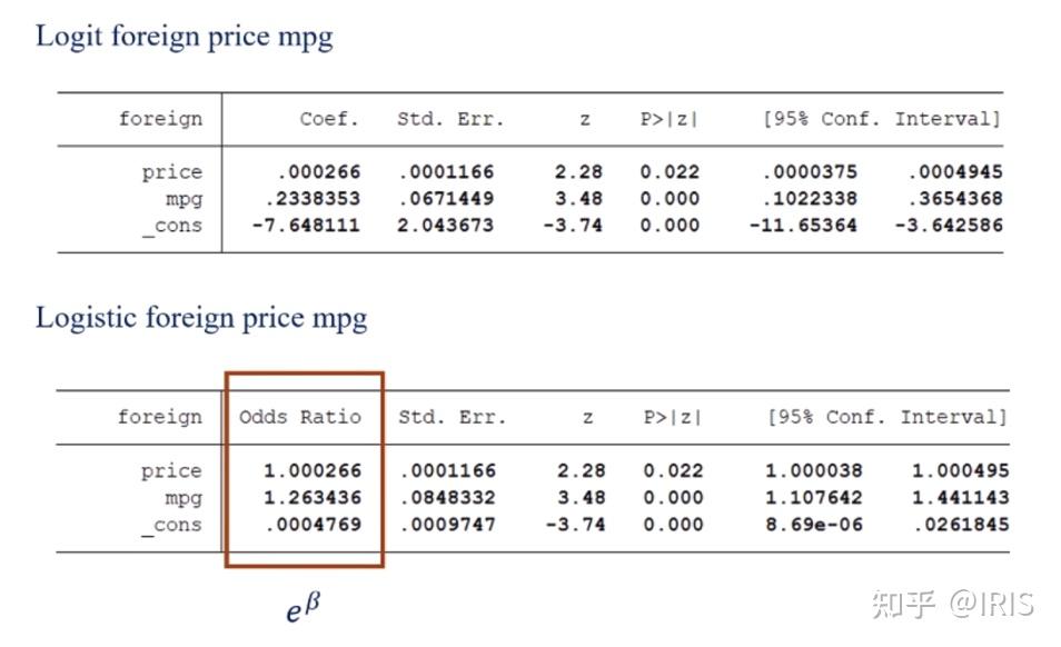 logit回归基础学习（20231119） - 知乎