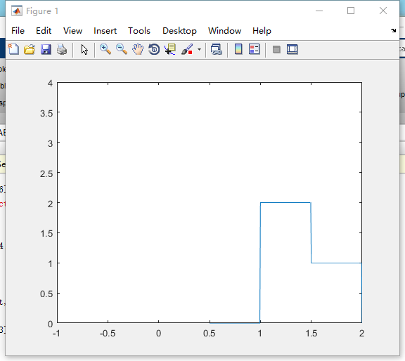 常见信号的MATLAB表达及运算 - 知乎
