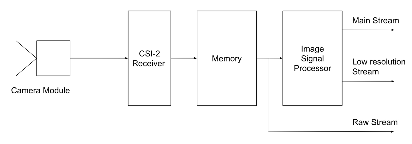 DIY相机（三）picamera2库手册解读 - 知乎