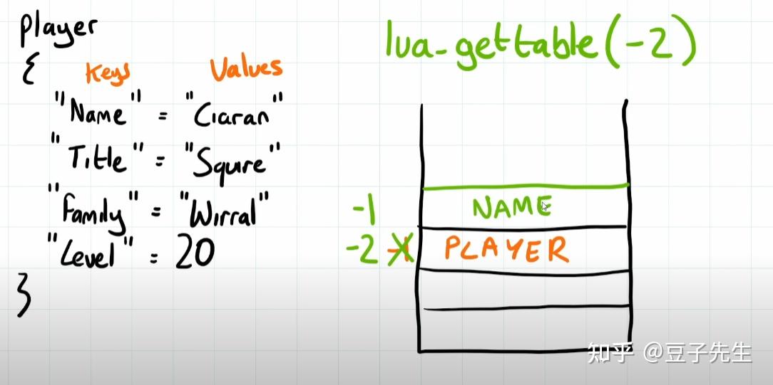 在 C++ 中嵌入 Lua - 知乎