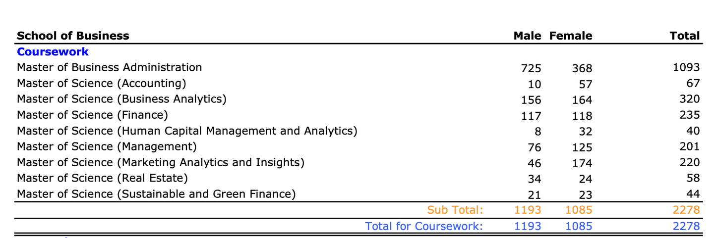 新加坡国立大学（NUS）2022/23热门专业录取人数大公开！（附男女生比例） - 知乎