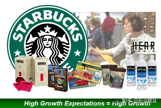 丹纳赫DBS工具丨15-增长工具概述 I2E/Growth Tools Overview - 知乎