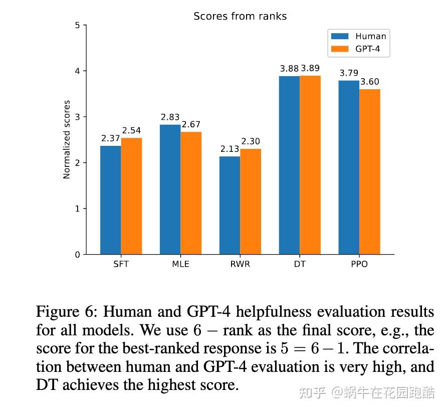 用 Decision Transformer Offline Rl 做 Llm Alignment 知乎