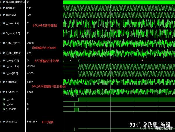 基于fft傅里叶变换的64qam基带信号频偏估计和补偿算法fpga实现包含testbench和matlab星座图显示 知乎