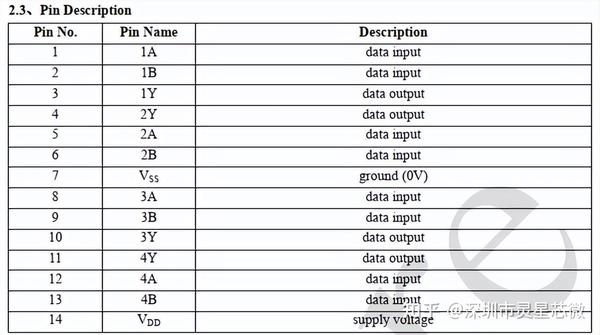 或非门电路CD4001BE/CD4001BM96/HEF4001BT/CD4001最新中文资料 - 知乎