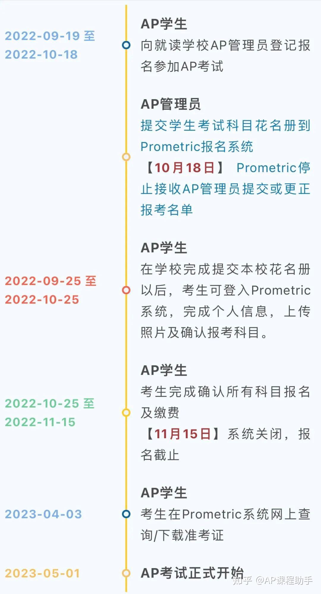 AP统计学真题及答案，2023AP考试报名中 - 知乎