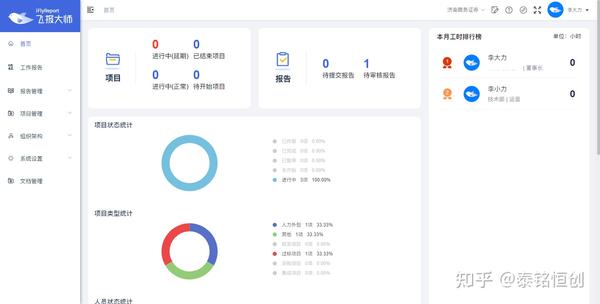 适合小公司的项目管理软件推荐 知乎