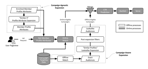 笔记︱目标人群优选的Look-aLike Modeling案例集锦 - 知乎
