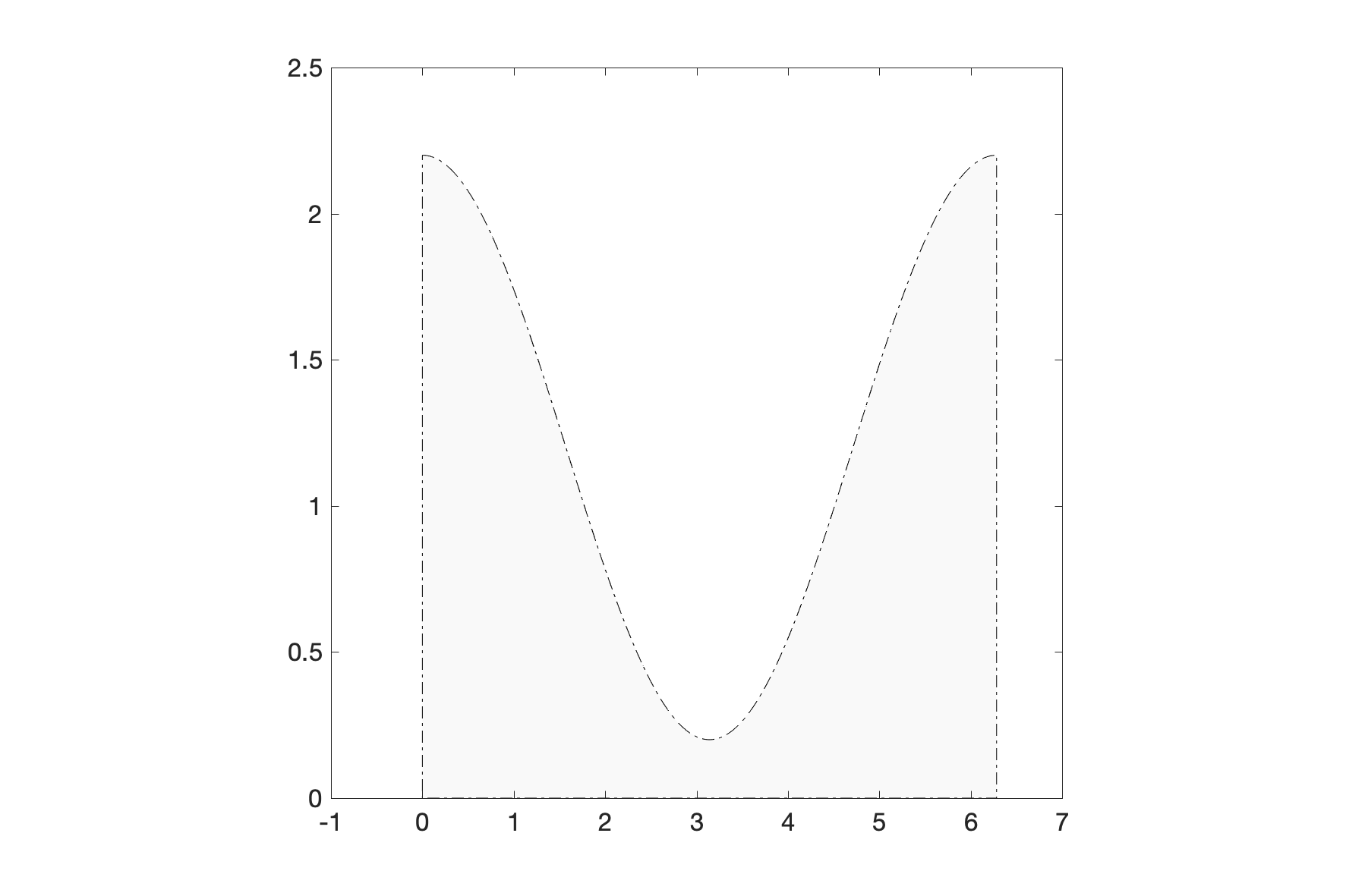 matlab如何画填充的图？ - 知乎