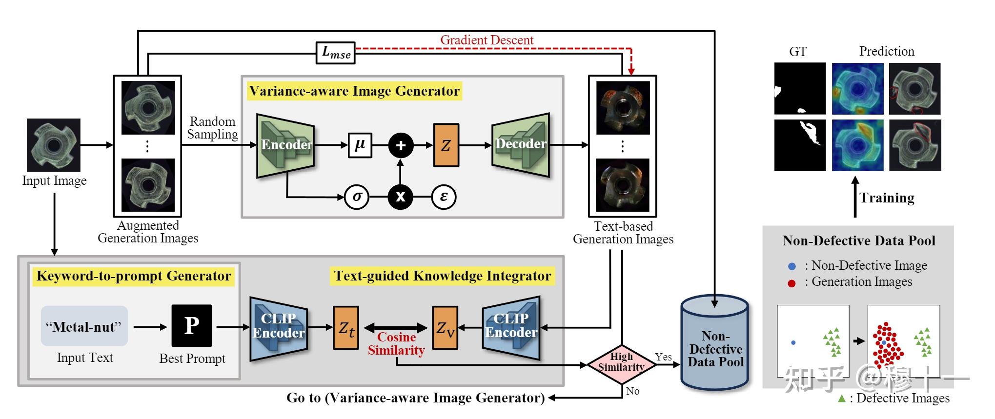 【CVPR 2024】异常检测 Anomaly Detection 论文汇总 - 知乎