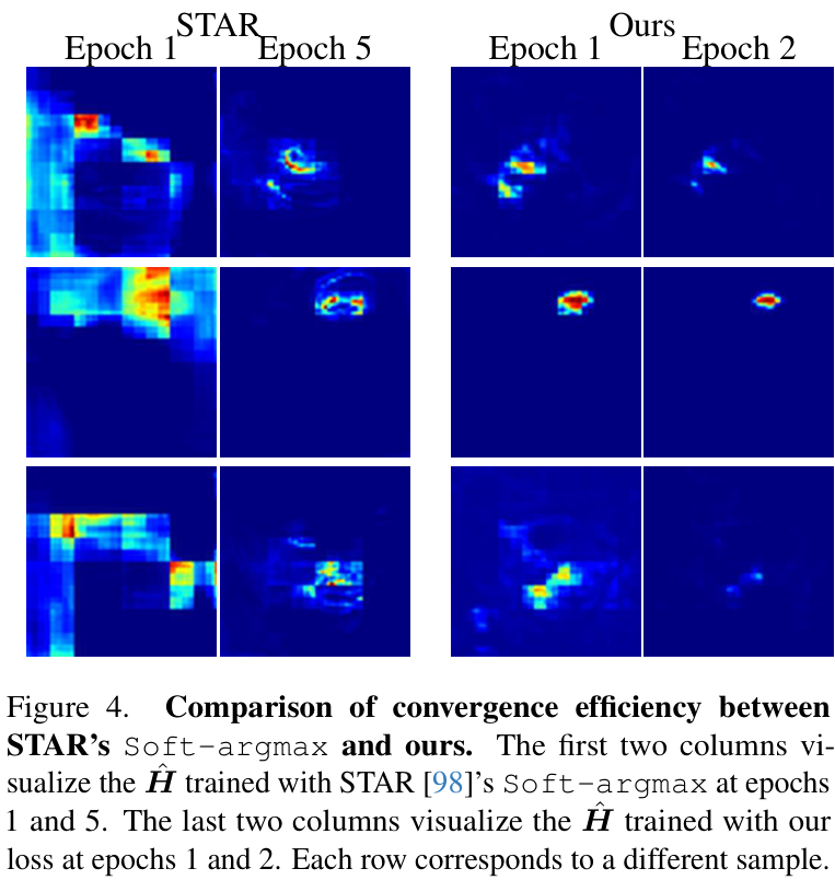 面部关键点检测可以不用 Soft-argmax 了？普渡大学新方法实现SOTA，训练速度还快2.2倍！ - 知乎