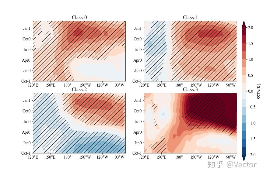 使用机器学习研究ENSO--复现一篇《PNAS》文章 - 知乎