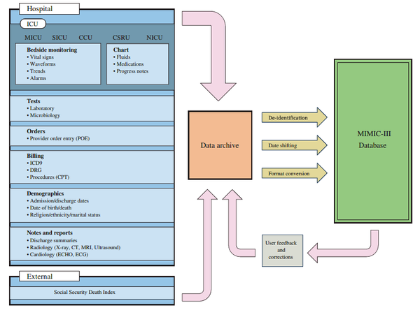 MIMIC-IV，重症医学数据库介绍和使用说明 - 知乎
