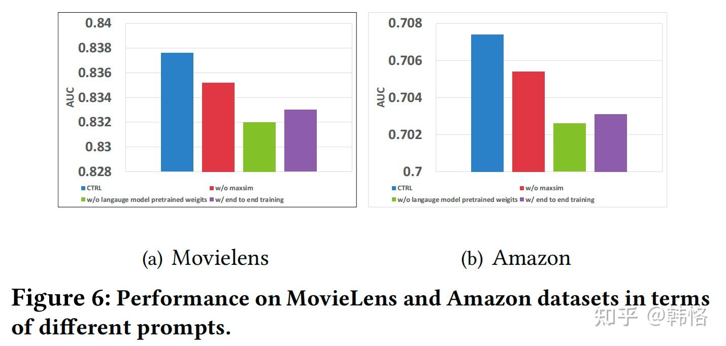 CTRL-Connect Collaborative and Language Model for CTRPrediction：结合传统ctr模型和LLM做ctr预估-论文阅读 - 知乎