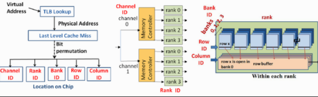 DDR4，GDDR5和GDDR6 / GDDR6X之间的差异 - 知乎