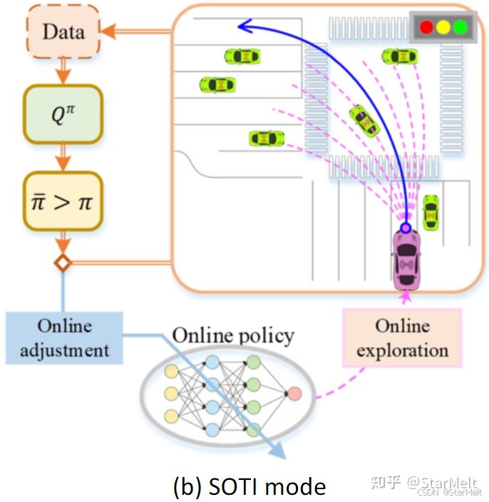 清华大学李升波教授强化学习书籍《Reinforcement Learning for Sequential Decision and ...