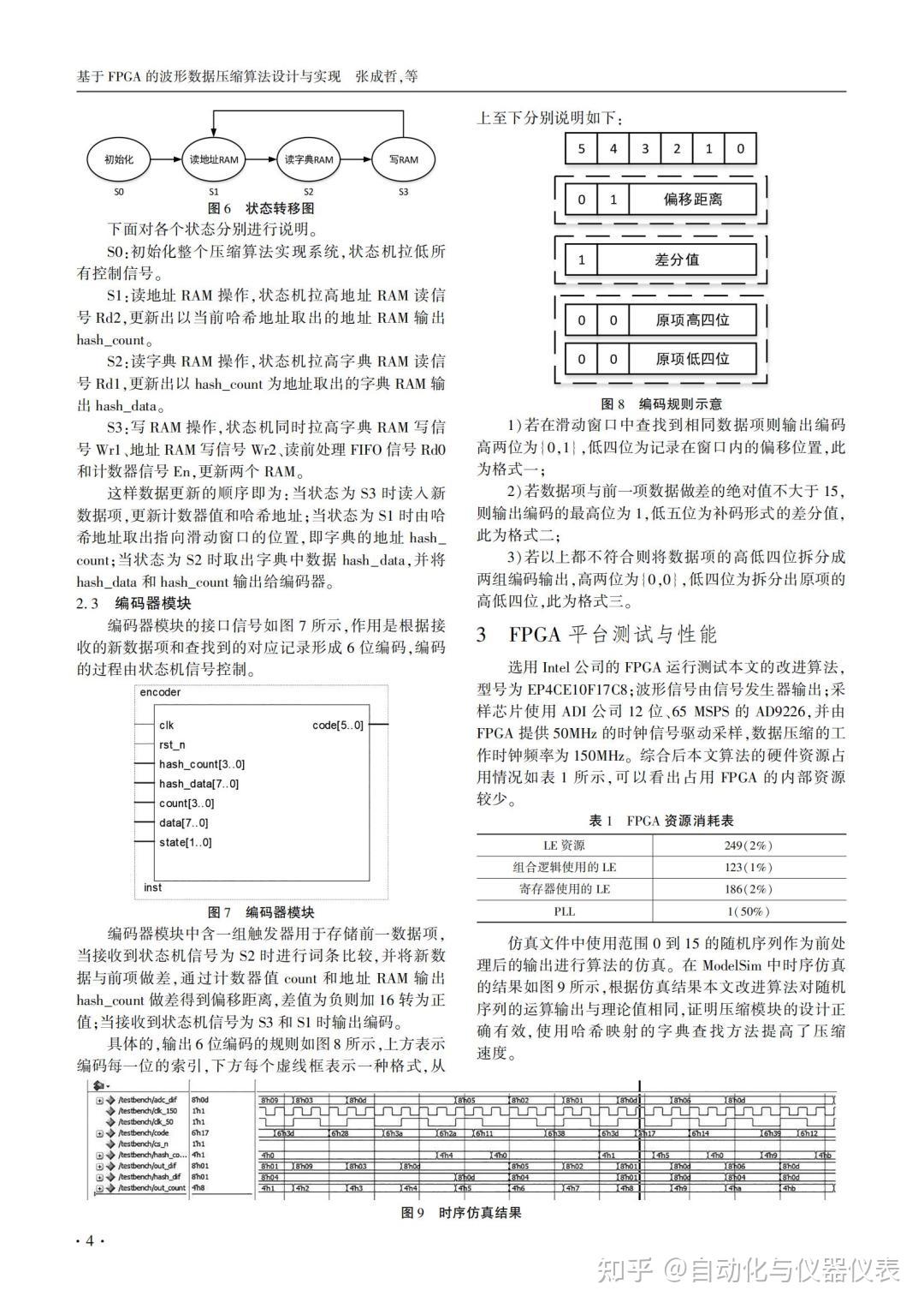 技术论文基于 Fpga 的波形数据压缩算法设计与实现 知乎