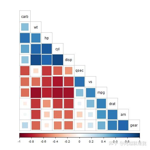 corrplot包画相关性图详解 - 知乎