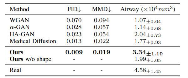 医学生成模型MedSyn：文字引导，AI“画”出高保真CT图像 - 知乎