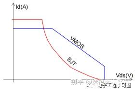模拟电路设计（10）--- VMOSFET - 知乎