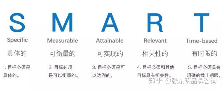 绍绣每崎瘪晕赦SMART东惶 - 知乎