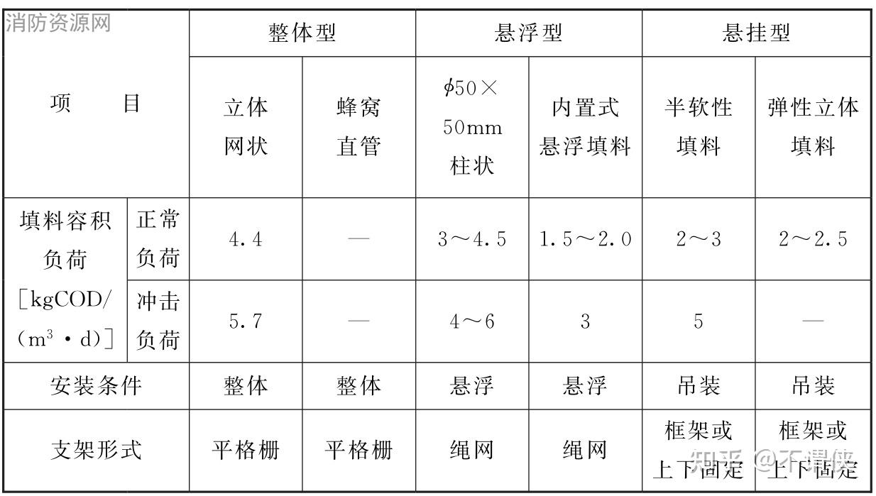 GB50014-2021 室外排水设计标准（下） - 知乎