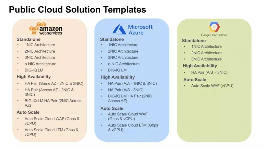 F5 连接NetOps/SecOps与DevOps(3)——Cloud Templates - 知乎