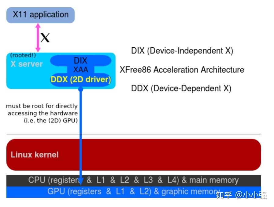 openGL-mesa学习总结 - 知乎