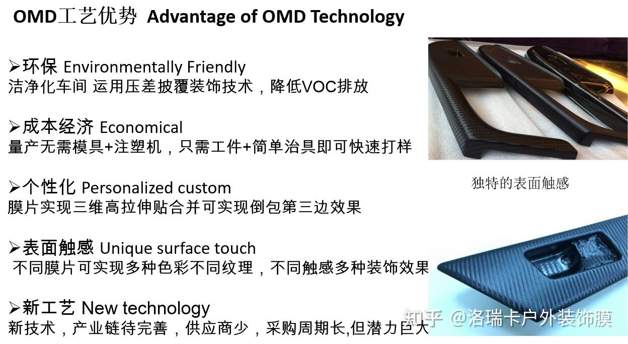 洛瑞卡PMMA高功能膜在汽车内饰OMD工艺的应用 - 知乎