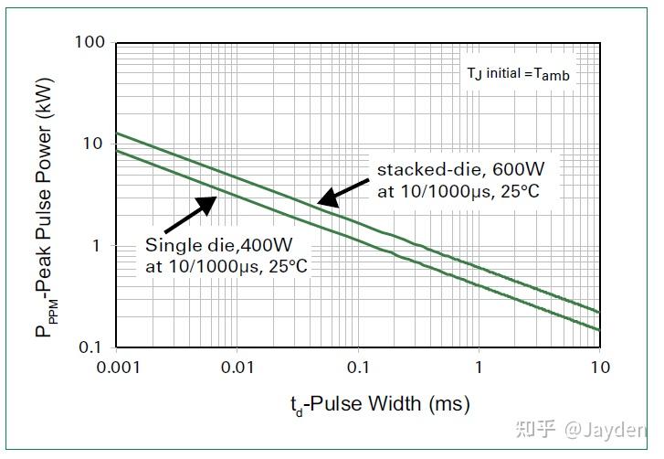 过压保护（一）TVS原理、选型及应用 - 知乎