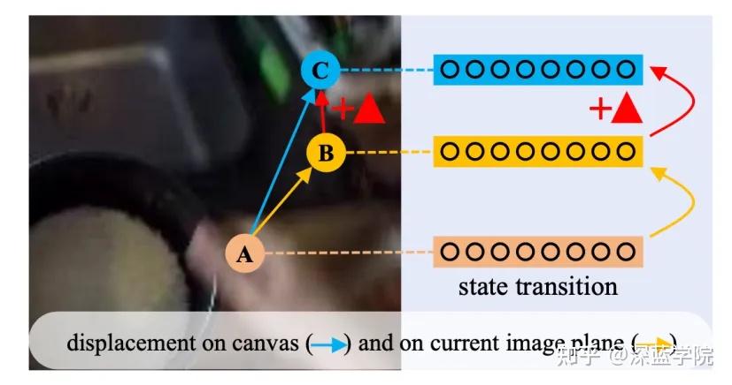 IRMV Lab新作：Mamba Diffusion模型实现高精度2D手部轨迹预测 - 知乎