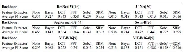 IMDL-BenCo论文阅读 - 知乎