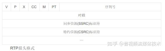 RTP协议--图文解释 - 知乎