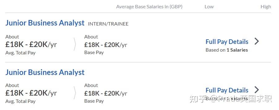 战略咨询3H Partners正在招聘商业分析管陪生！ - 知乎
