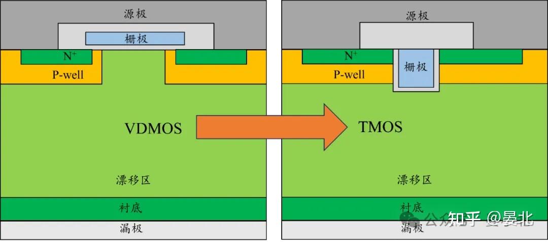 平面型VDMOS，trench mos还有sgt mos他们的工艺流程还有各自特点是什么？ - 知乎