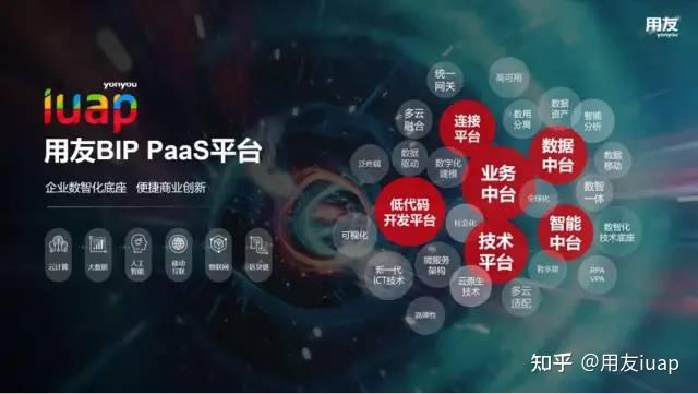 用友BIP升级数智底座，iuap能否代表中国PaaS平台的最高实力？ - 知乎