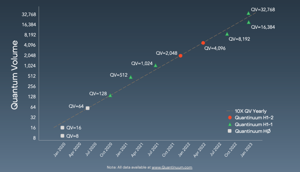 超越MOSS，离子阱量子体积首次破万 - 知乎