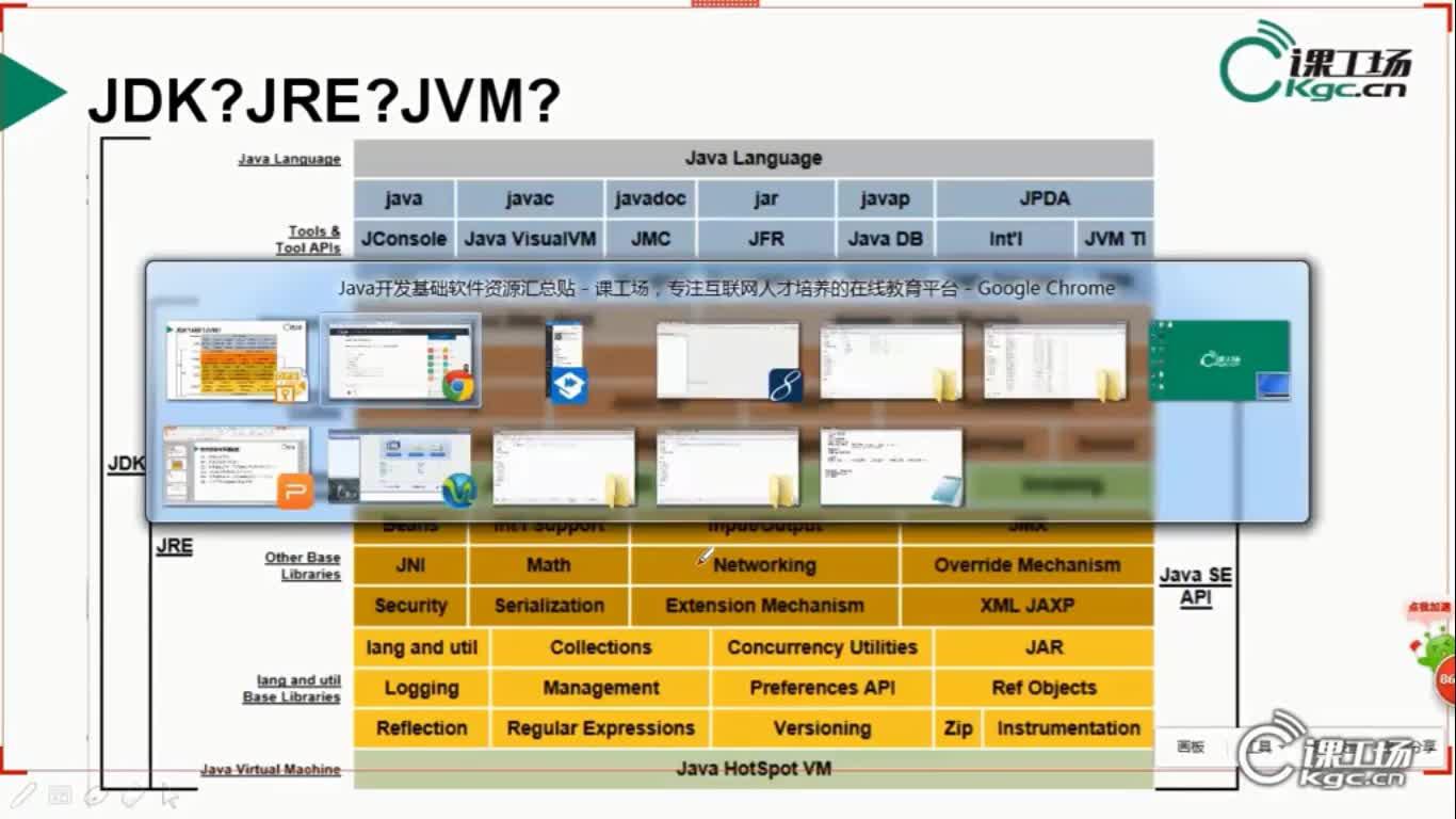 课工场教育:java学习——java基础入门(3 2): 初识java重难点串讲(jdk、jre及jvm) 知乎