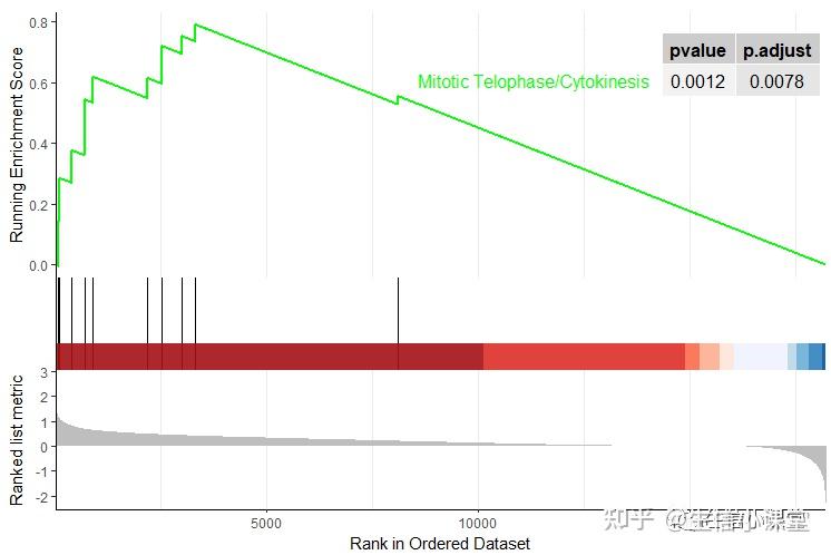 手把手教你用R做GSEA分析 - 知乎