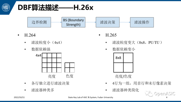去方块滤波简介 - 知乎