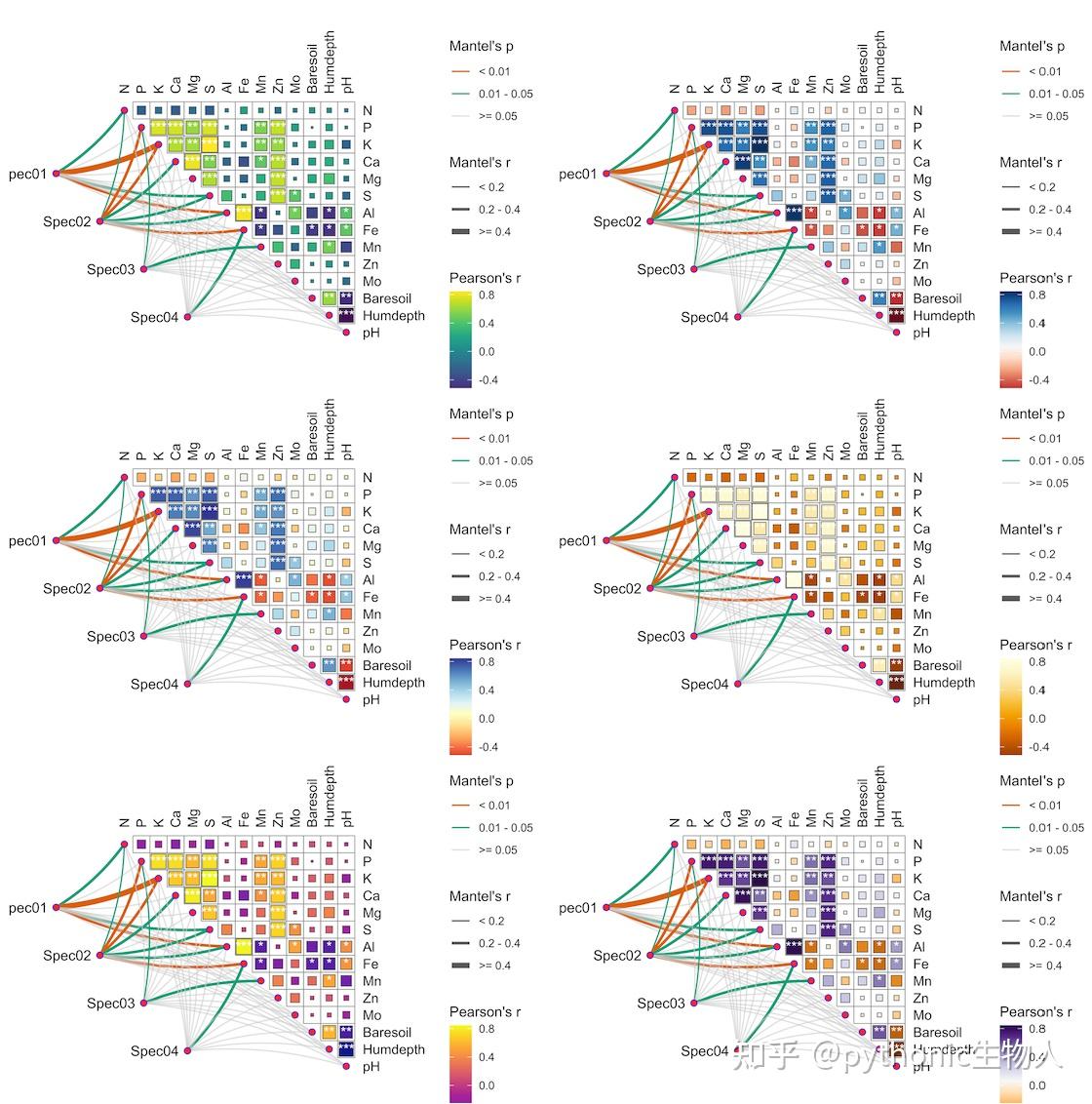 Mantel test相关性网络Heatmap（入门） - 知乎