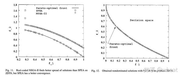 NSGA-II 解读 - 知乎