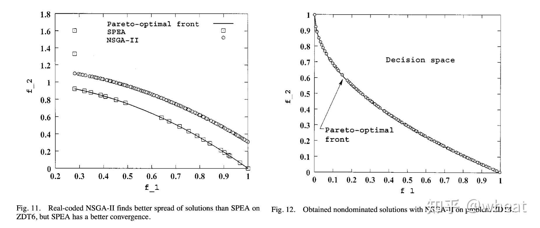 NSGA-II 解读 - 知乎